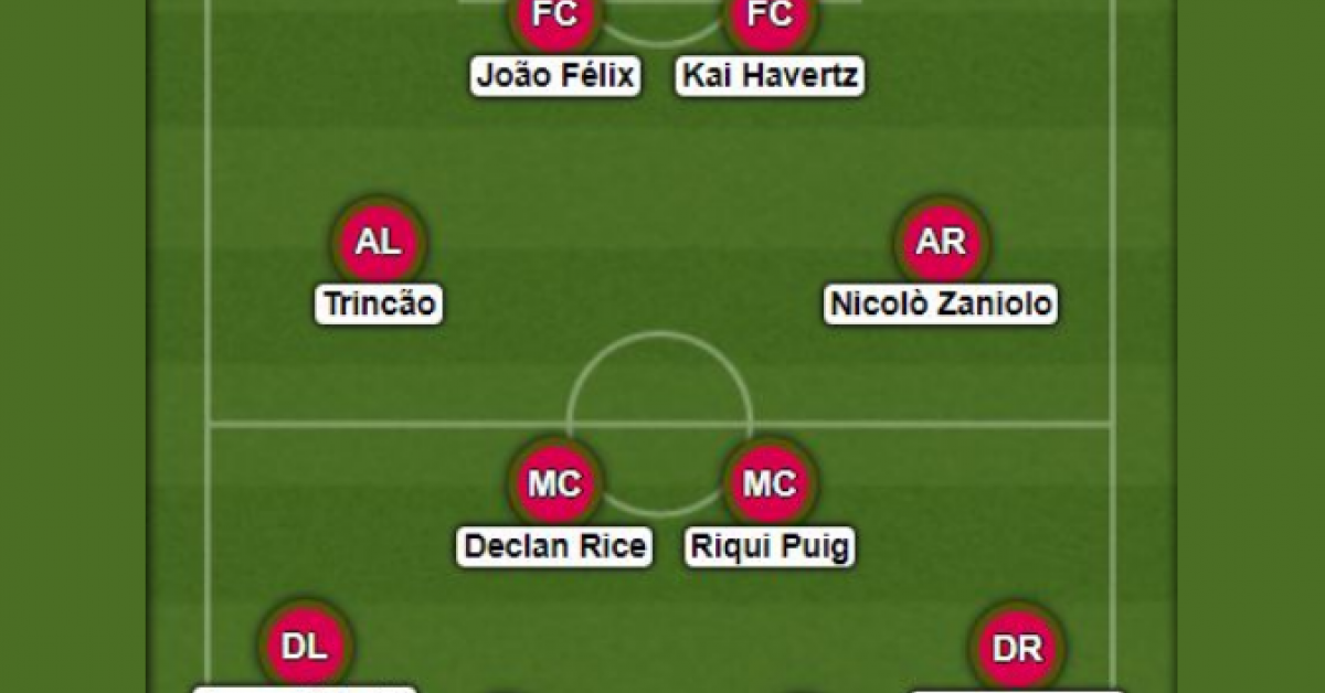 NAJLEPSZA XI złożona z piłkarzy urodzonych w 1999 roku! - Footroll